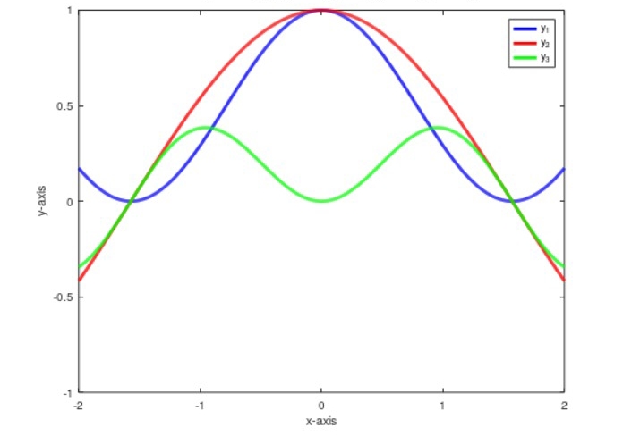 Solved q3) ﻿Consider the following mathematical function: | Chegg.com
