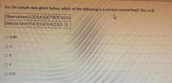 Solved For the sample data given below, which of the | Chegg.com