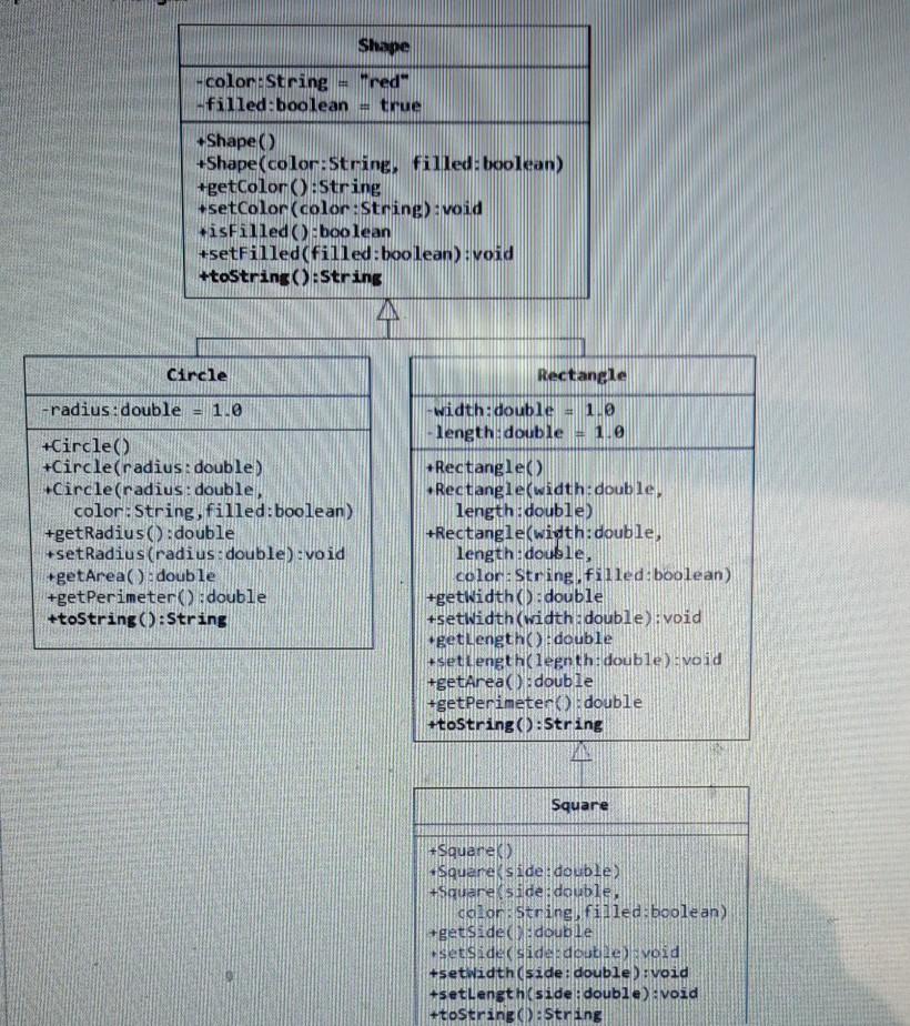 Solved . Q.2 Write a superclass called Shape (as shown in | Chegg.com