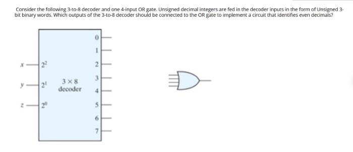 Solved Consider the following 3-to-8 decoder and one 4-input | Chegg.com