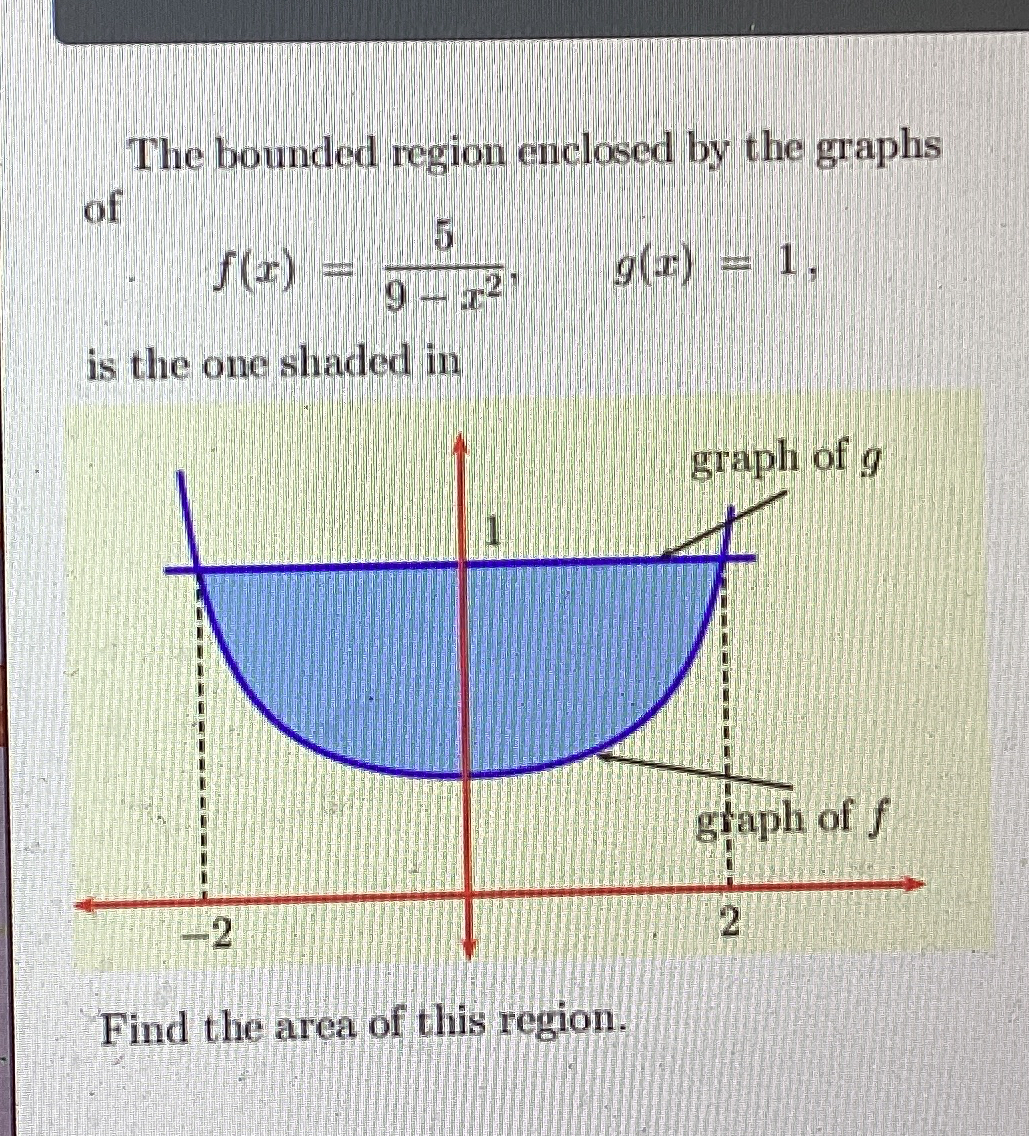 Solved The bounded region enclosed by the graphs | Chegg.com