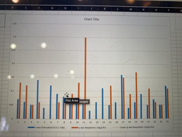 Solved Lokking at the linear trendline, what is the R2? Use | Chegg.com