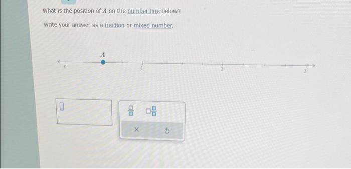 Solved What is the position of A on the number line below? | Chegg.com