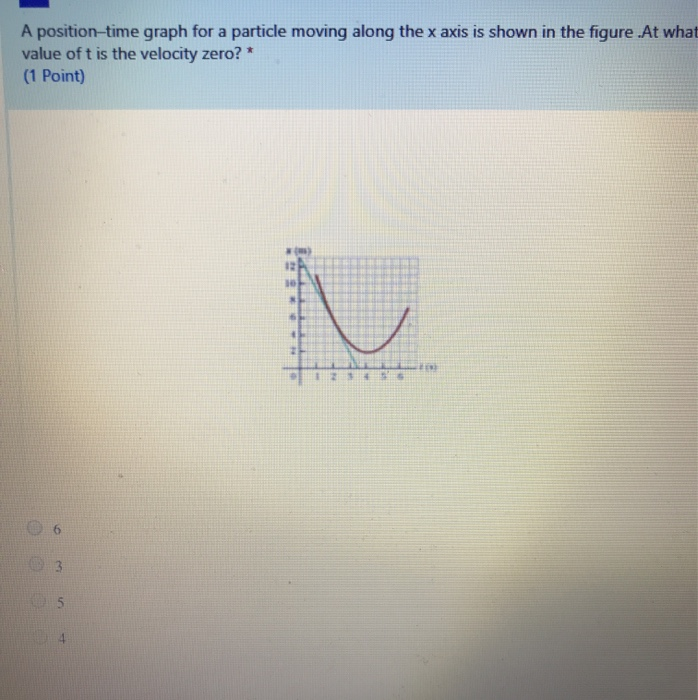 Solved A position-time graph for a particle moving along the | Chegg.com