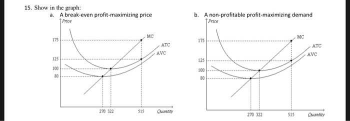 Solved 13. Fill in the blanks Average Fixed Average Variable | Chegg.com