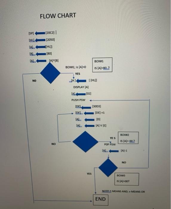 Convert Flowchart Into Mnemonic Assembly
