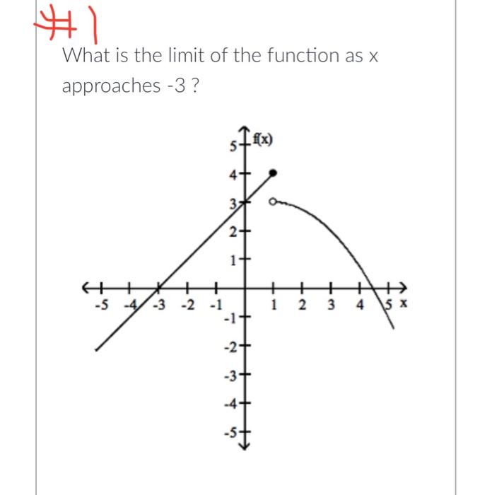 Solved 用) What is the limit of the function as x approaches | Chegg.com