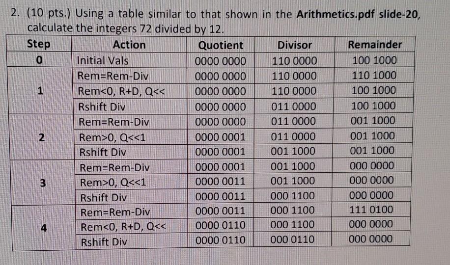 Solved 4. (10 pts.) Using a table similar to that shown in | Chegg.com