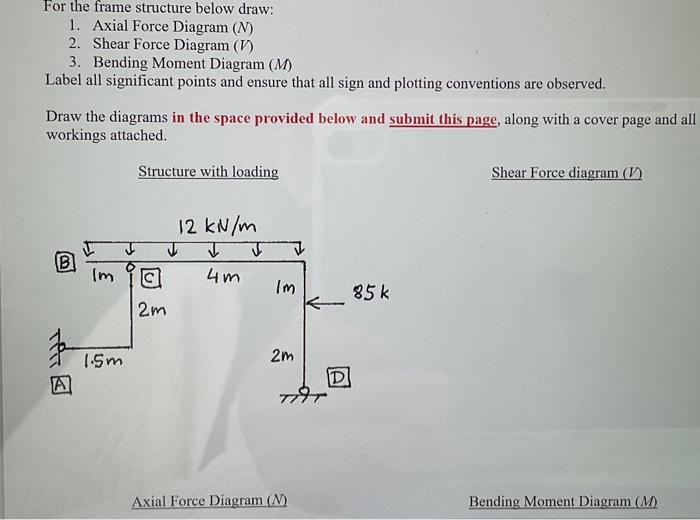 Solved For the frame structure below draw: 1. Axial Force | Chegg.com