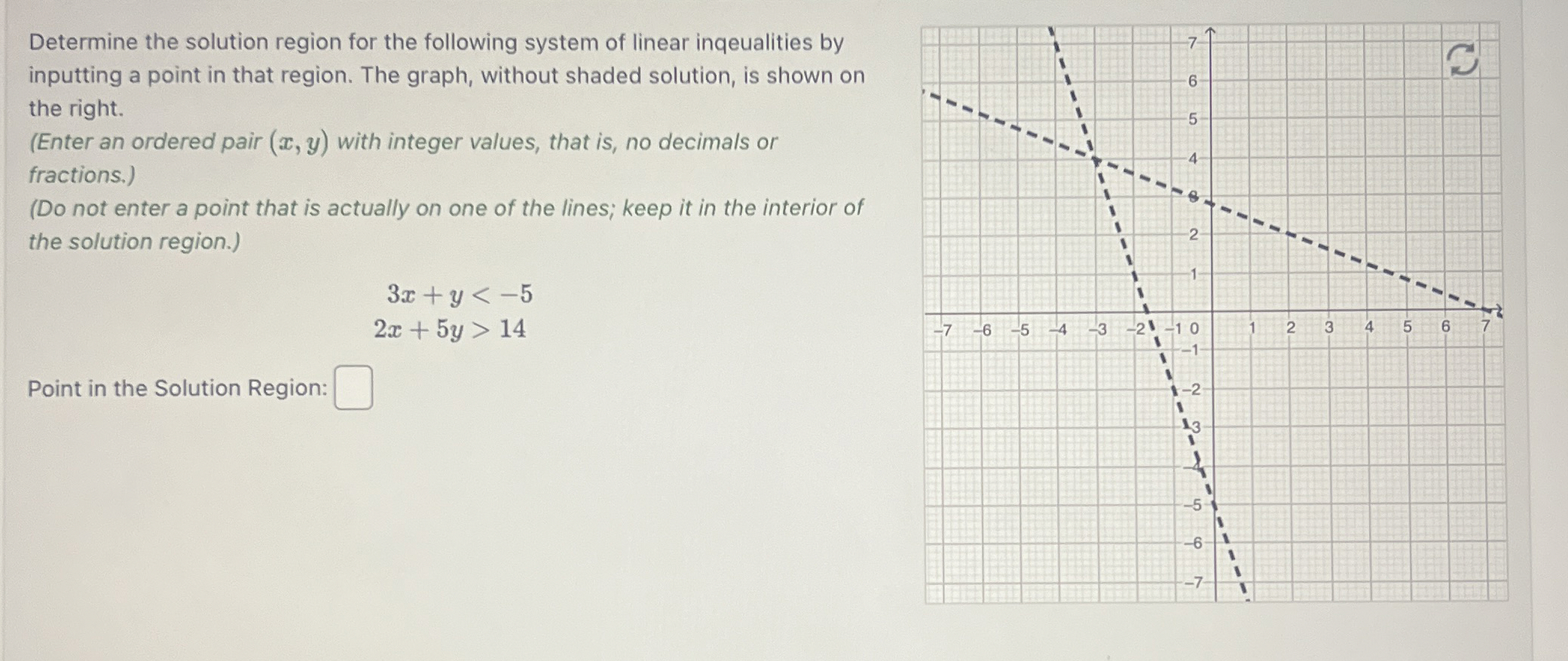 Solved Determine the solution region for the following | Chegg.com
