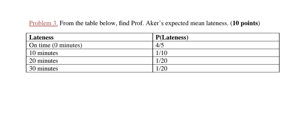 Solved Problem 3. ﻿From the table below, find Prof. Aker's | Chegg.com