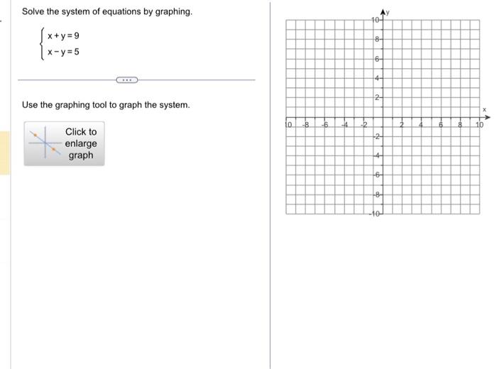Solved Solve the system of equations by graphing. | Chegg.com