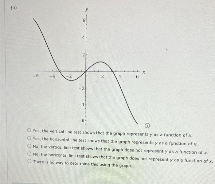 Solved Determine whether the graph represents y as a | Chegg.com