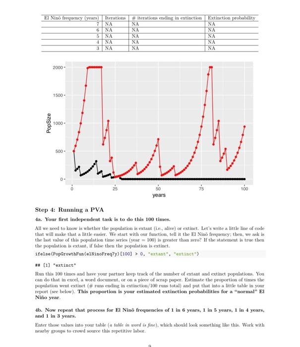 Solved INTRODUCTION Population viability analysis (PVA) is a | Chegg.com