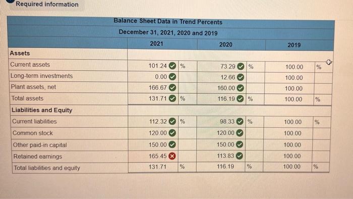 Solved Required information Problem 17-2A (Static) Ratios, | Chegg.com