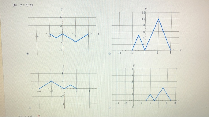 Solved Evaluate the function at the indicated values. (If an | Chegg.com