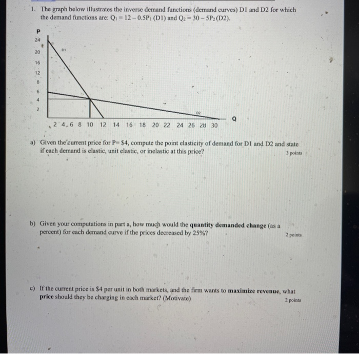 Solved 1. The graph below illustrates the inverse demand | Chegg.com