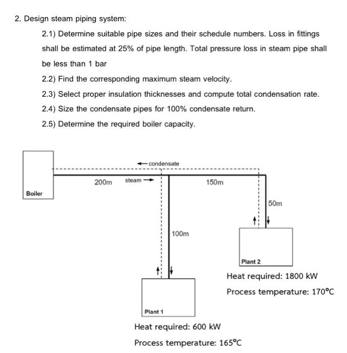 Solved 2. Design steam piping system: 2.1) Determine | Chegg.com