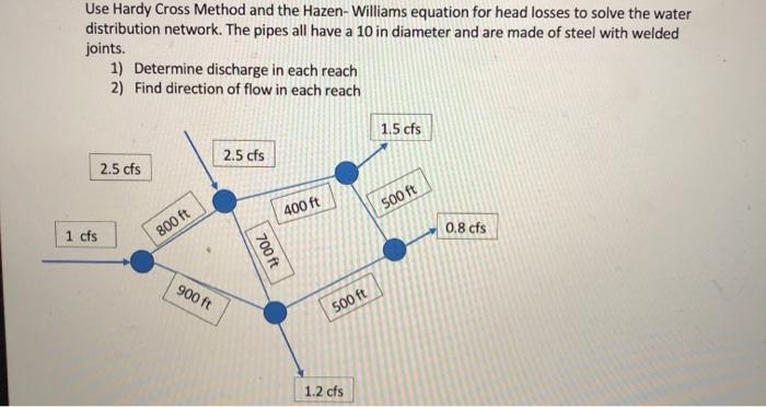 Solved Use Hardy Cross Method and the Hazen-Williams | Chegg.com