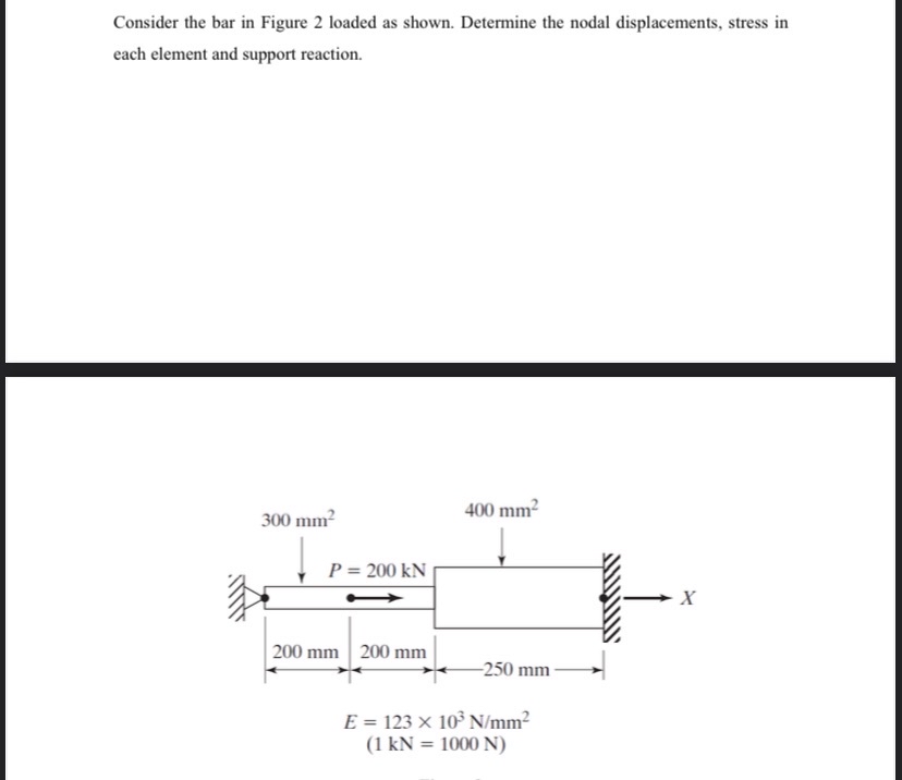 Solved Consider the bar in Figure 2 ﻿loaded as shown. | Chegg.com