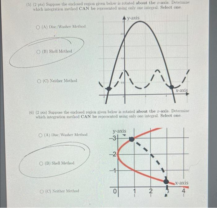 Solved (5) (2 pts) Suppose the enclosed region given below | Chegg.com