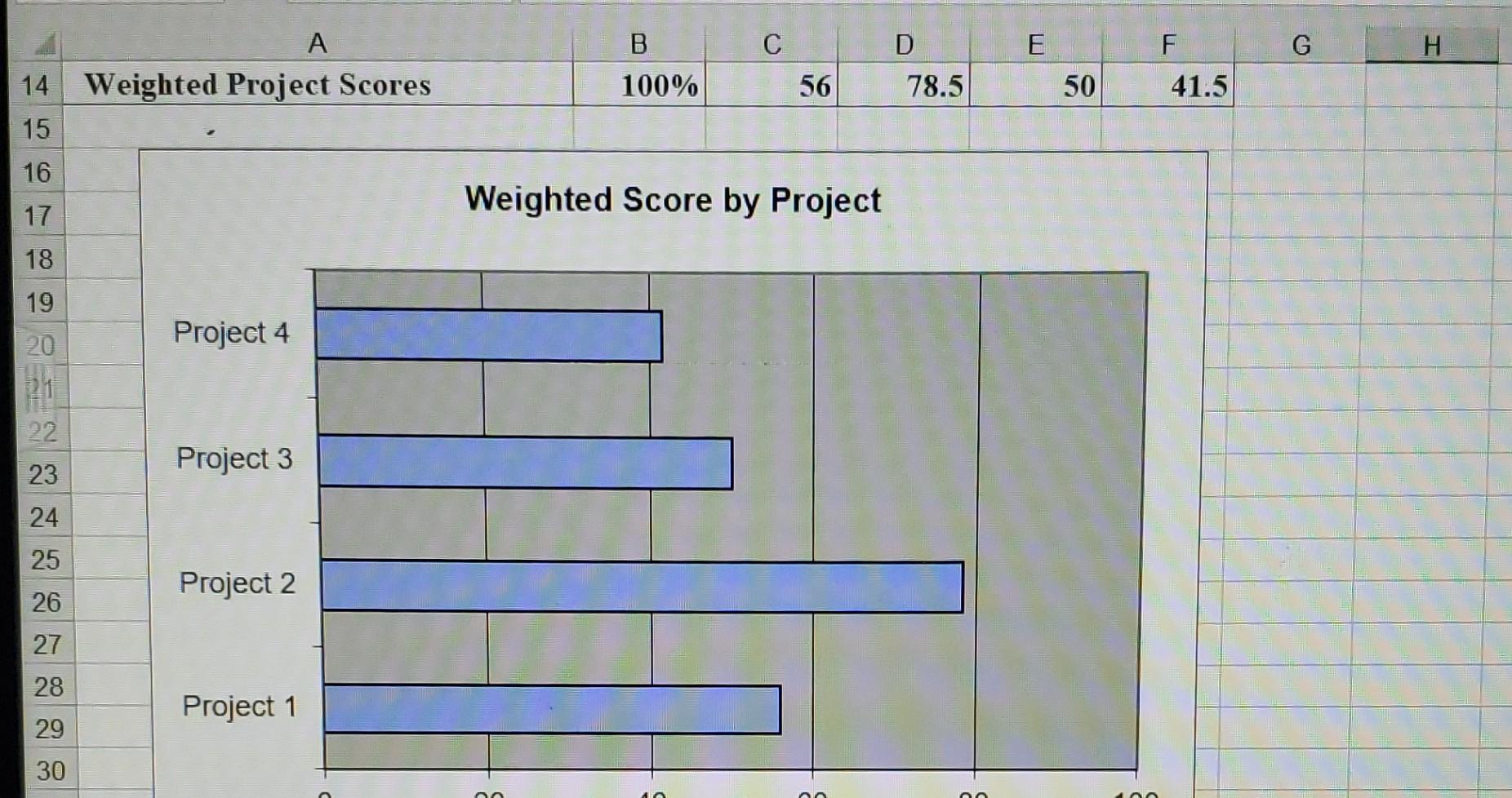 Solved Weighted Scoring Model for Project Name Created by: | Chegg.com