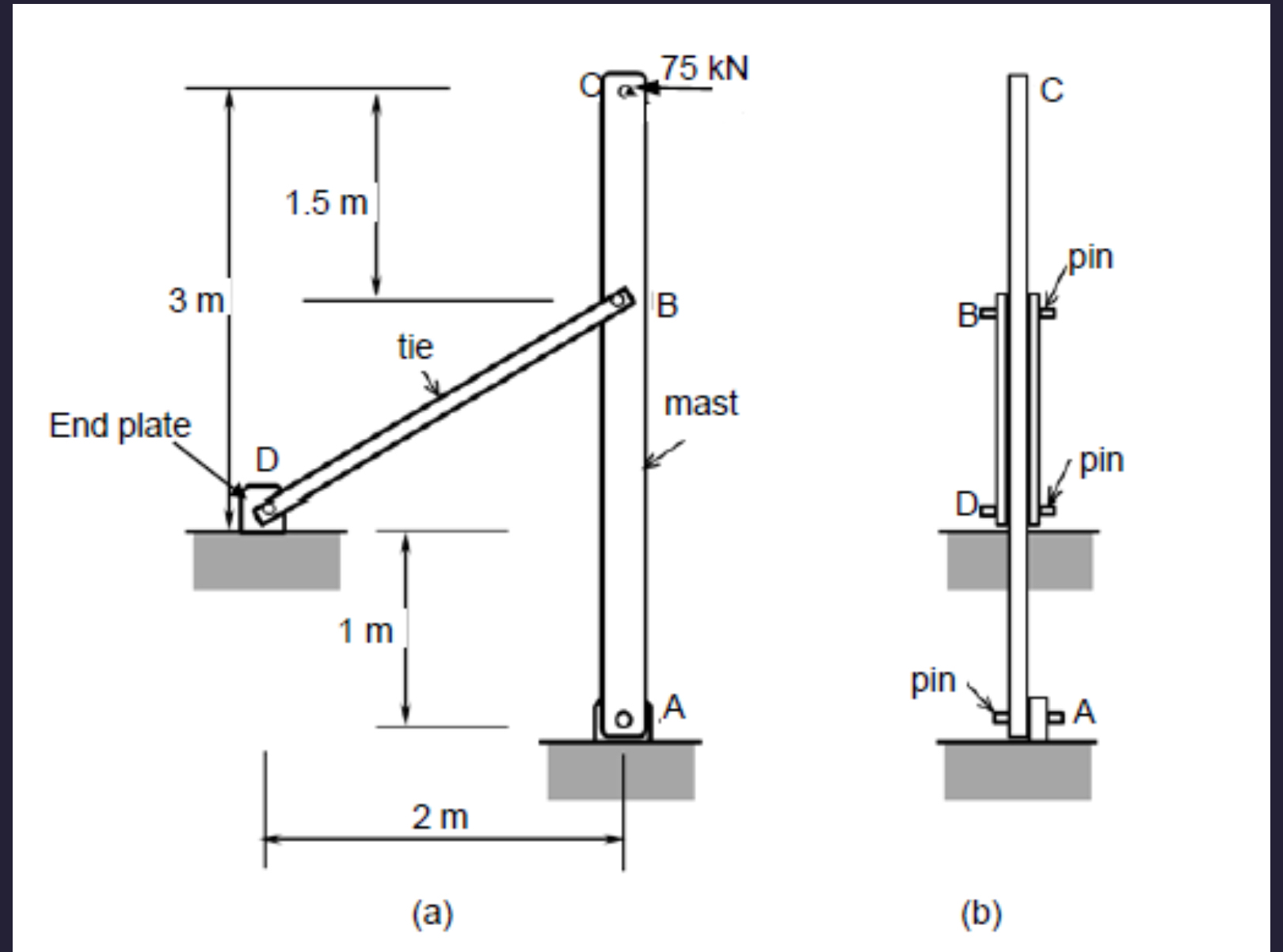 Solved The mast in Figure 1 ﻿is connected to a pin support | Chegg.com