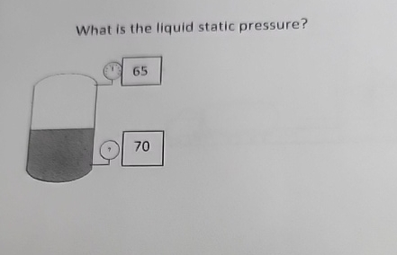 Solved What is the liquid static pressure? | Chegg.com