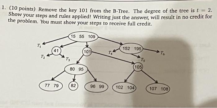 Solved 1. ( 10 points) Remove the key 101 from the B-Tree. | Chegg.com