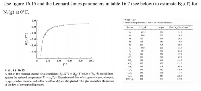 Use figure 16.15 and the Lennard-Jones parameters in | Chegg.com