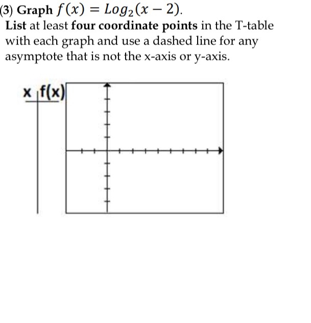 Solved (3) Graph f(x) = Log2(x – 2). List at least four | Chegg.com