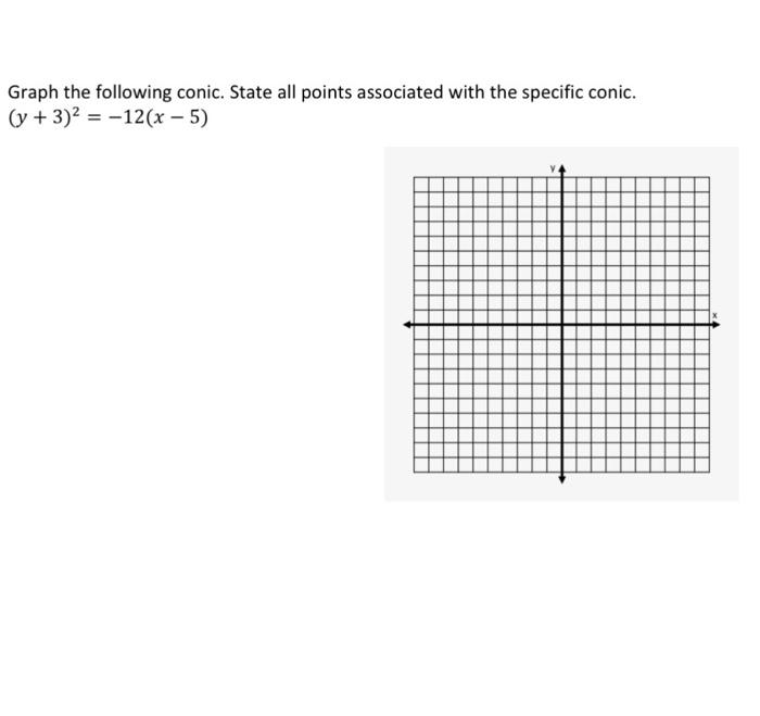 Solved Graph the following conic. State all points | Chegg.com