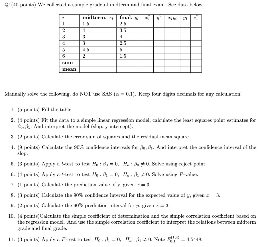 Solved Q1(40 ﻿points) ﻿We collected a sample grade of | Chegg.com