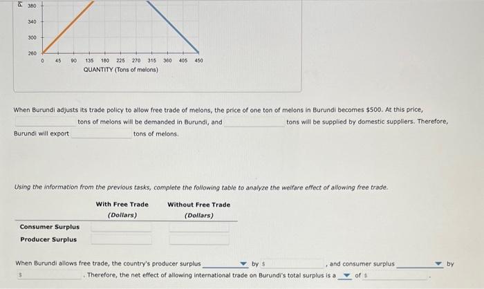 Solved 1. Welfare effects of free trade in an exporting | Chegg.com