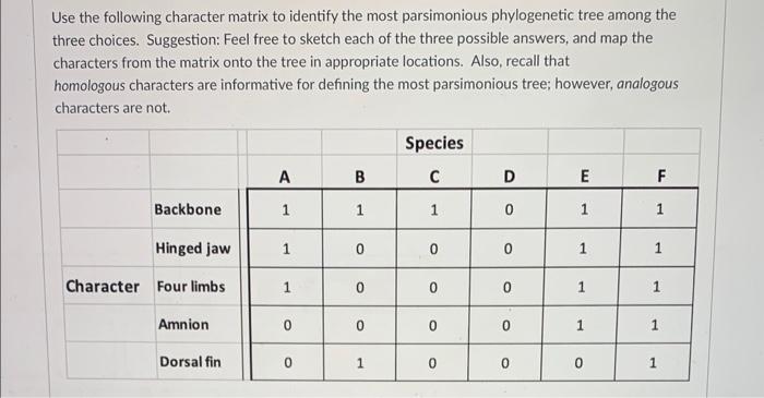 Use the following character matrix to identify the | Chegg.com