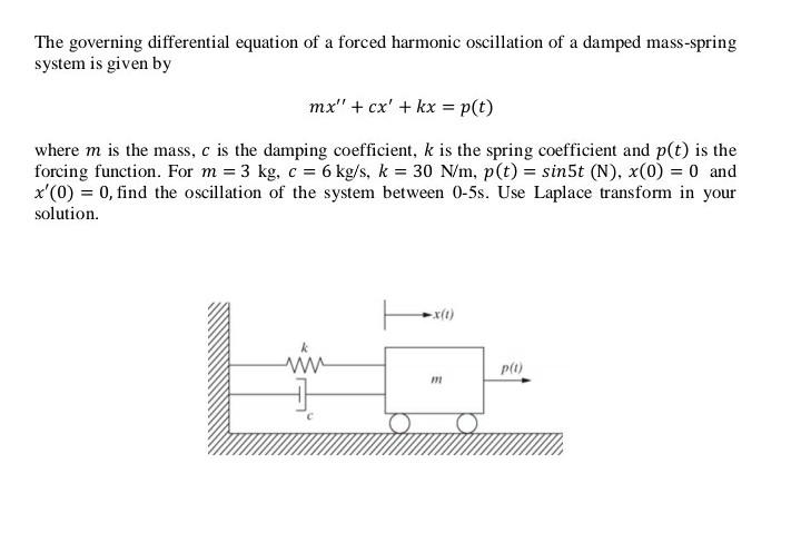 Solved The governing differential equation of a forced | Chegg.com