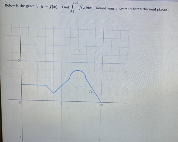 Solved Below is the graph of y=f(x). Find ∫210f(x)dx. Round | Chegg.com