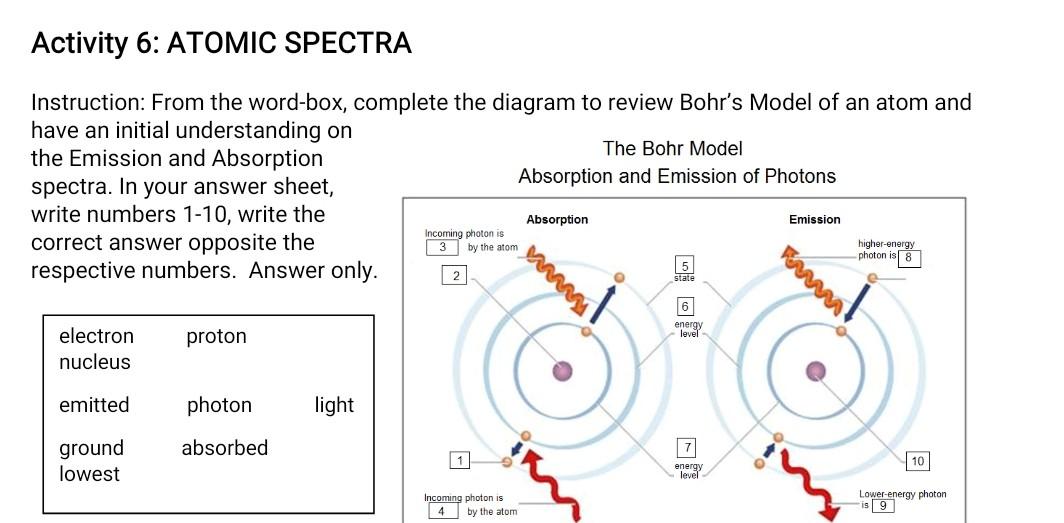 Solved Activity 6: ATOMIC SPECTRA Instruction: From the | Chegg.com
