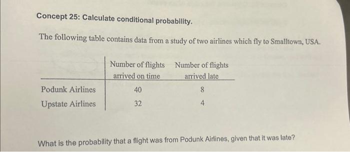 Solved Concept 25: Calculate conditional probability. The | Chegg.com