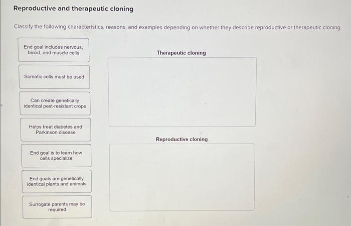 Solved Reproductive and therapeutic cloning Classify the | Chegg.com