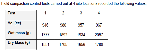 Solved Specific Gravity = 2.64If field compaction in-situ | Chegg.com