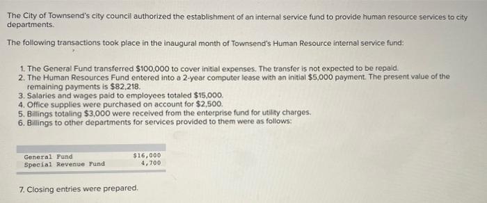 Solved The City of Townsend's city council authorized the | Chegg.com