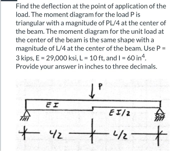Solved Find the deflection at the point of application of | Chegg.com