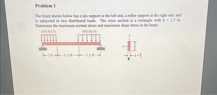 Solved The beam shown below has a pin support at the left | Chegg.com