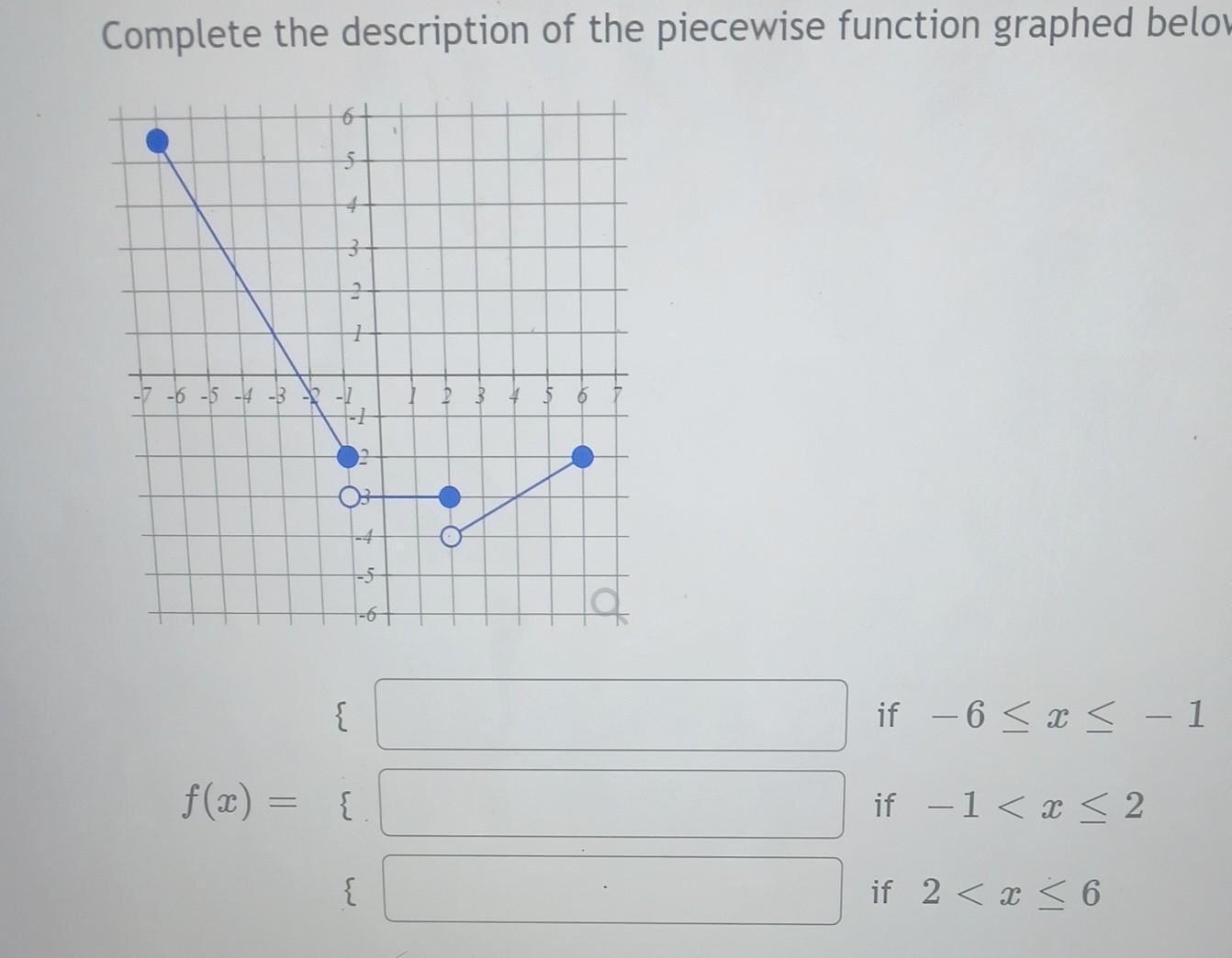 Solved Complete the description of the piecewise function | Chegg.com