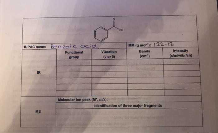 Solved OH IUPAC name: Benzoic acid Functional group | Chegg.com
