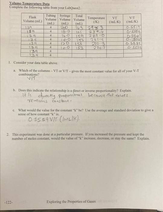 Solved VT (/mL K) Volume-Temperature Data Complete the | Chegg.com