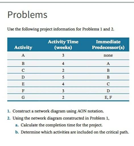 Solved Use the following project information for Problems 1 | Chegg.com