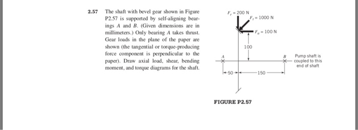Solved 2.58 Same as Problem 2.57, except that the shaft in | Chegg.com