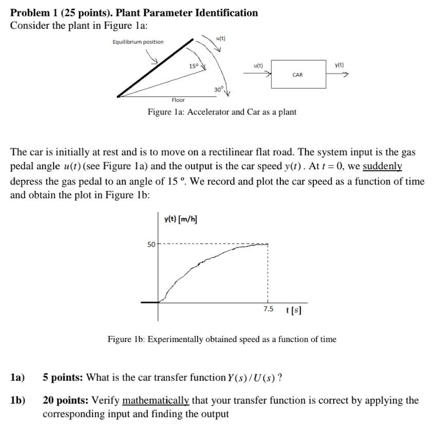Solved Problem 1 (25 points). Plant Parameter Identification | Chegg.com